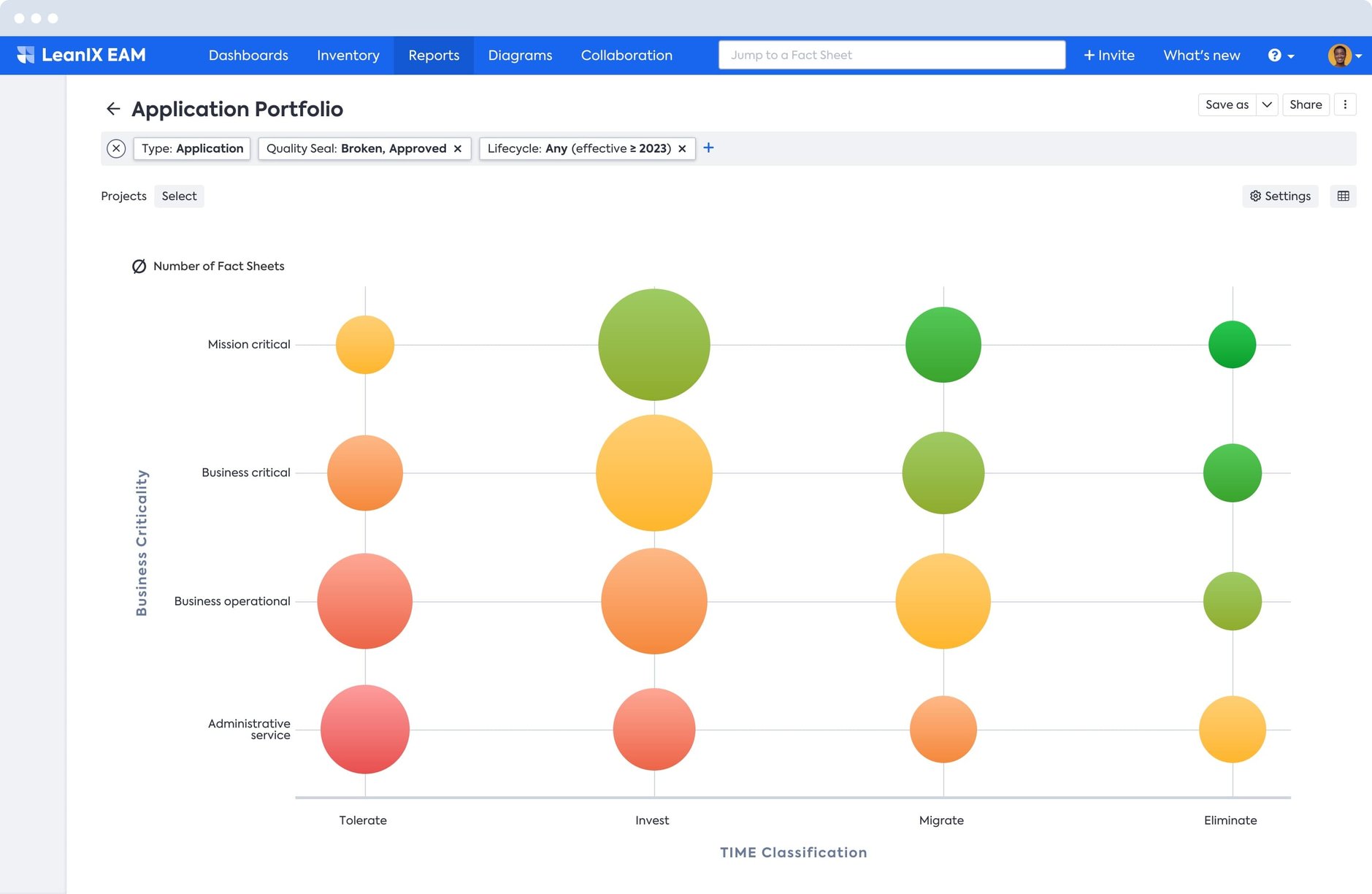 Application Rationalization Solution Leanix